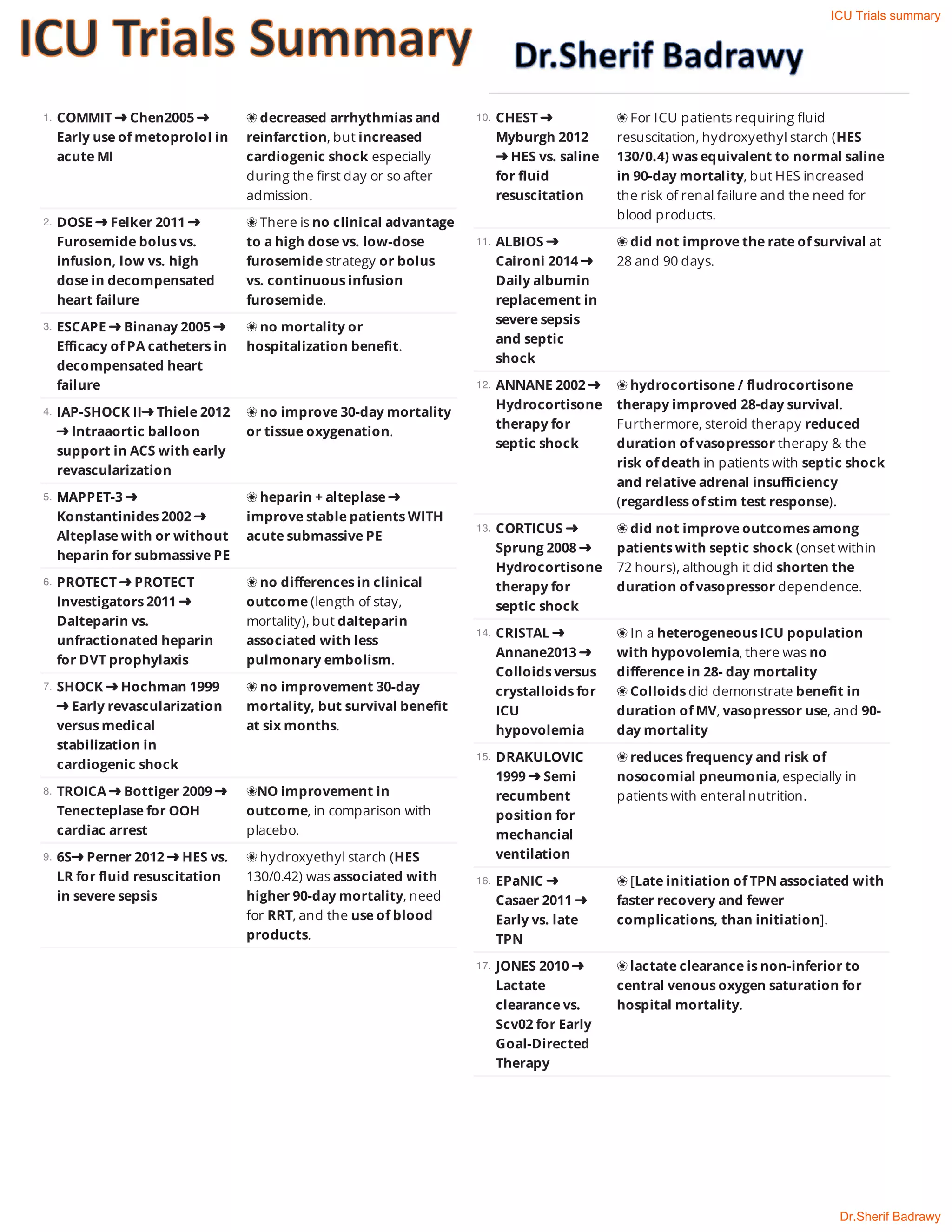 ICU Trials summary | PDF