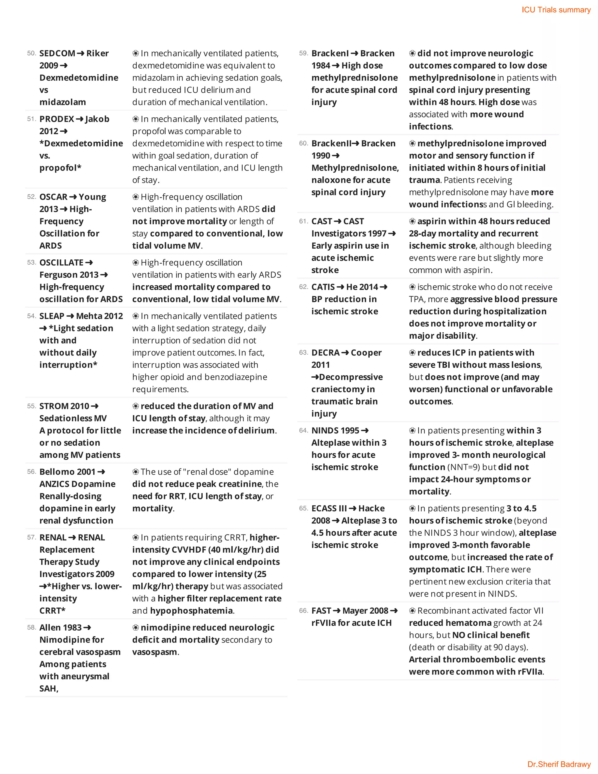 ICU Trials summary | PDF