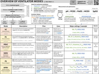 ventilator managment in short pathway reference | PDF