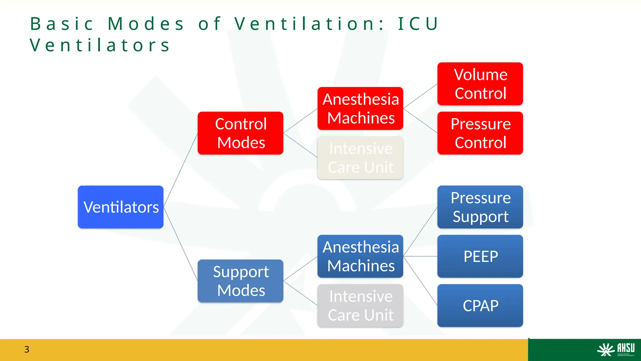 Power Point Presentation on ICU Ventilators.pptx