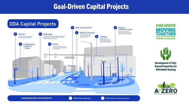 Streetscape and Infrastructure - Ann Arbor DDA | PPT