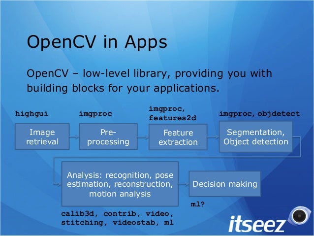 OpenCV 3.0 - Latest news and the Roadmap
