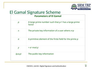 Digital Signature and Authentication.pptx