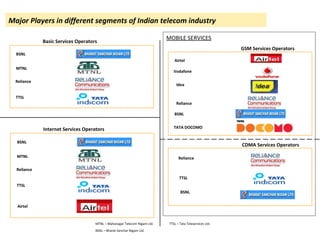 Career Options And Preparation For Telecom Jobs | POT ...