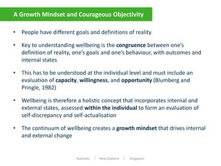 Confronting Reality beyond Positive Illusions | PPTX
