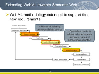 Building Semantic Web Portals with WebML | PPT