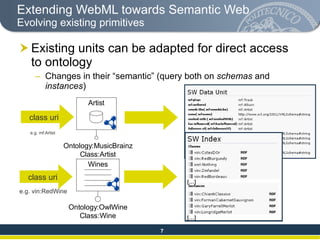Building Semantic Web Portals with WebML | PPT
