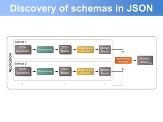 Discovering Implicit Schemas in JSON Data | PPT