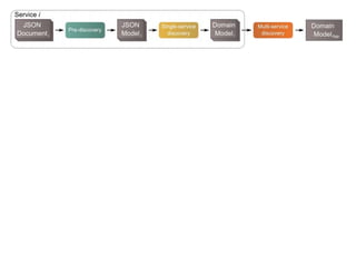 Discovering Implicit Schemas in JSON Data | PPT