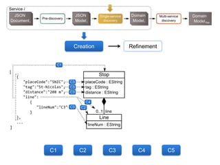 Discovering Implicit Schemas in JSON Data | PPT