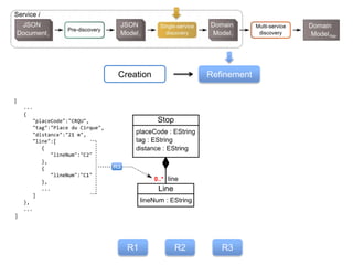 Discovering Implicit Schemas in JSON Data | PPT