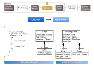 Discovering Implicit Schemas in JSON Data | PPT