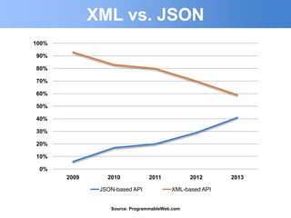 Discovering Implicit Schemas in JSON Data | PPT