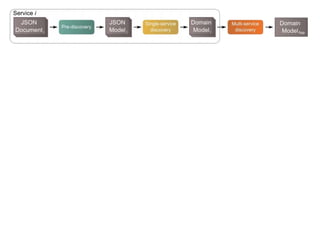 Discovering Implicit Schemas in JSON Data | PPT