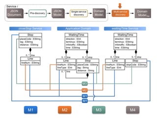 Discovering Implicit Schemas in JSON Data | PPT