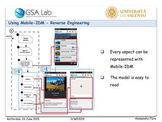 (Mobile Web Applications track) "Mobile-IDM: A Design Method for ...