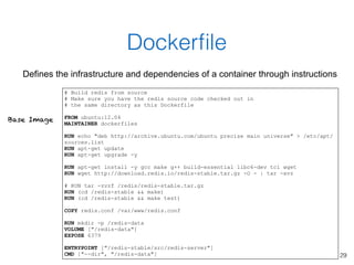 Using Docker Containers to Improve Reproducibility in Software and Web ...