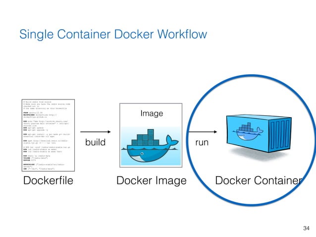 Using Docker Containers to Improve Reproducibility in Software and Web ...