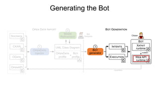 A Model-based Chatbot Generation Approach to Converse with Open Data Sources | PPT