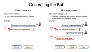 A Model-based Chatbot Generation Approach to Converse with Open Data Sources | PPT