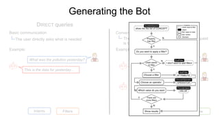 A Model-based Chatbot Generation Approach to Converse with Open Data ...