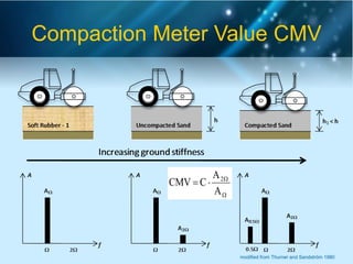 Fundamentals of Intelligent Compaction | PDF