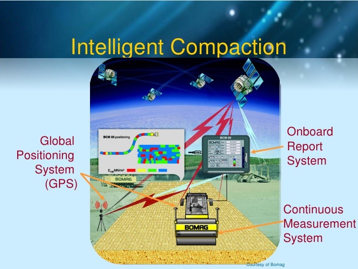 Fundamentals Of Intelligent Compaction