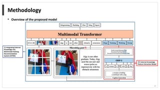 EXTRA: Integrating External Knowledge into Multimodal Hashtag ...