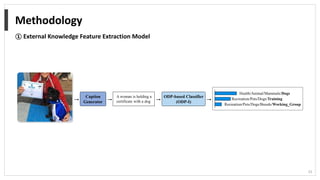 EXTRA: Integrating External Knowledge into Multimodal Hashtag ...