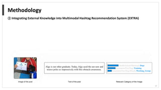 EXTRA: Integrating External Knowledge into Multimodal Hashtag ...