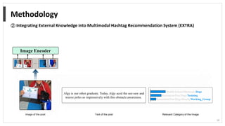 EXTRA: Integrating External Knowledge into Multimodal Hashtag ...