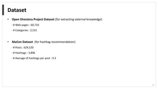 EXTRA: Integrating External Knowledge into Multimodal Hashtag ...