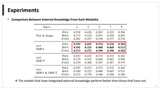 EXTRA: Integrating External Knowledge into Multimodal Hashtag ...
