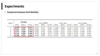 EXTRA: Integrating External Knowledge into Multimodal Hashtag ...