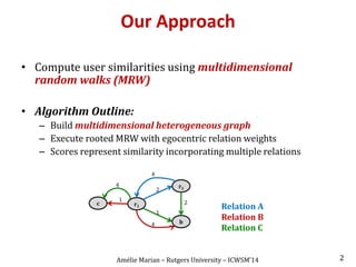 Personalizing Forum Search using Multidimensional Random Walks | PDF | Search | Internet