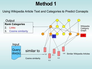 Wikipedia as an Ontology for Describing Documents | PPT