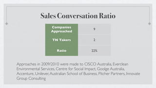 AIESEC UNSW National Awards 2010 Wiki - Excellence in ICX Award | PPT