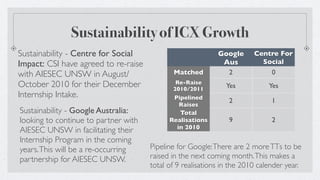 AIESEC UNSW National Awards 2010 Wiki - Excellence in ICX Award | PPT