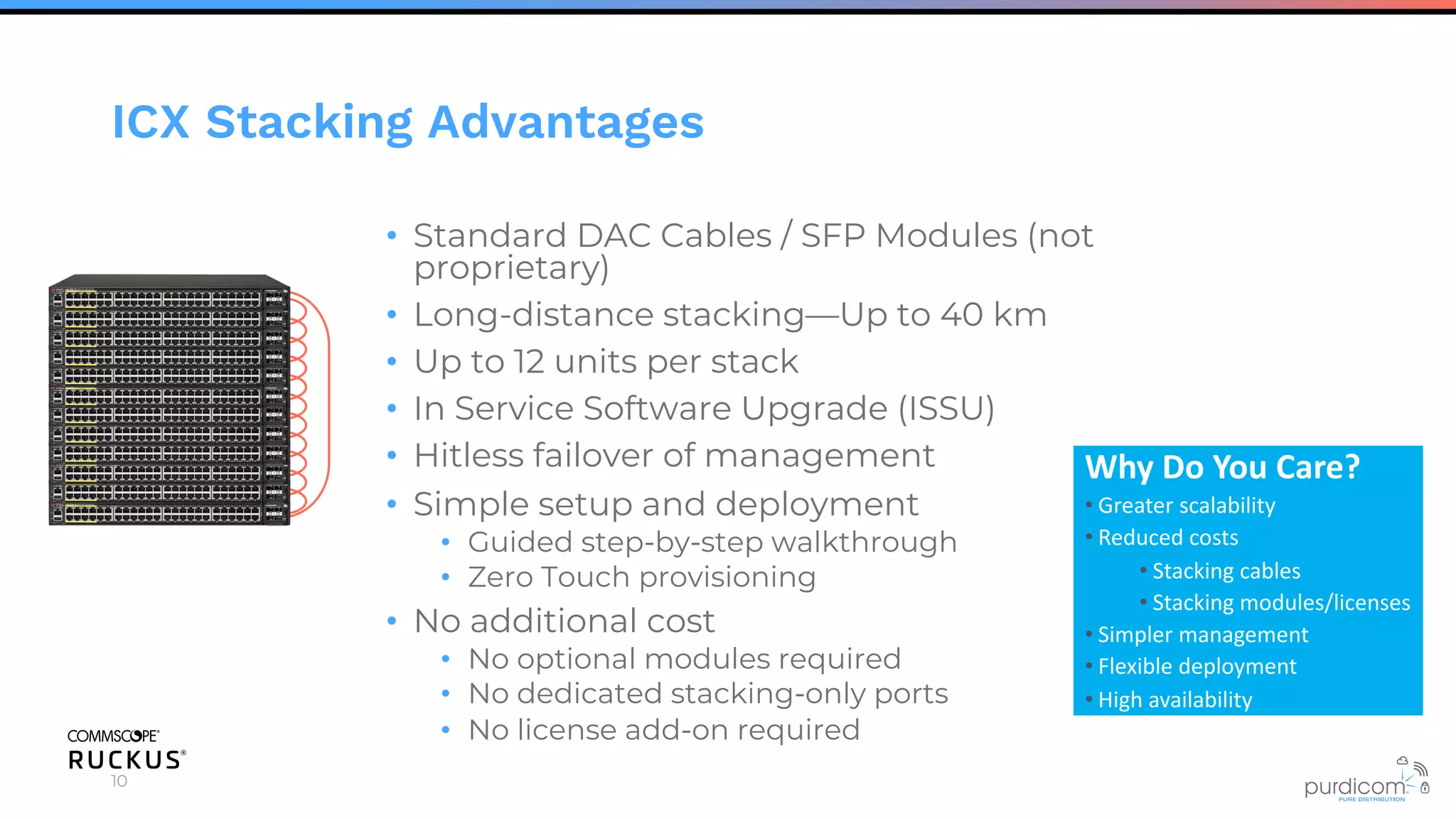 Commscope Ruckus Icx Switching Configuration Ppt