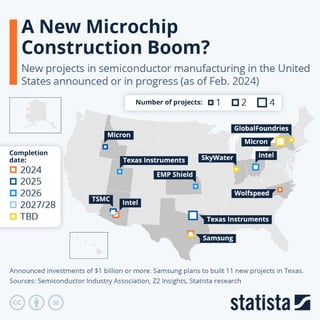 Interesting! Global Statistics in 2024 by Statista | PDF