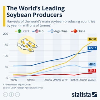 Interesting! Global Statistics in 2024 by Statista | PDF