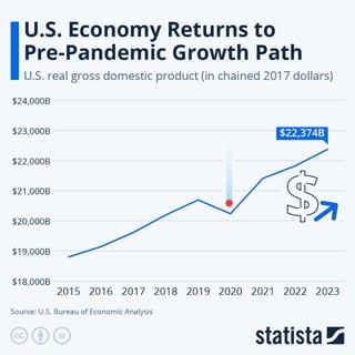 Interesting! Global Statistics in 2024 by Statista | PDF