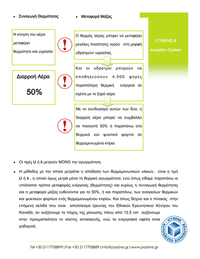 Icynene® Insulation System | PDF