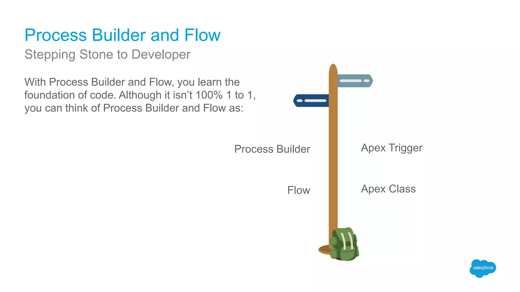 Process Builder and Flow: An Admin's Trigger by Rich Englhard | PPT