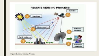Remote Sensing and GIS for Coastal Management | PPTX