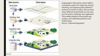 Remote Sensing and GIS for Coastal Management | PPTX