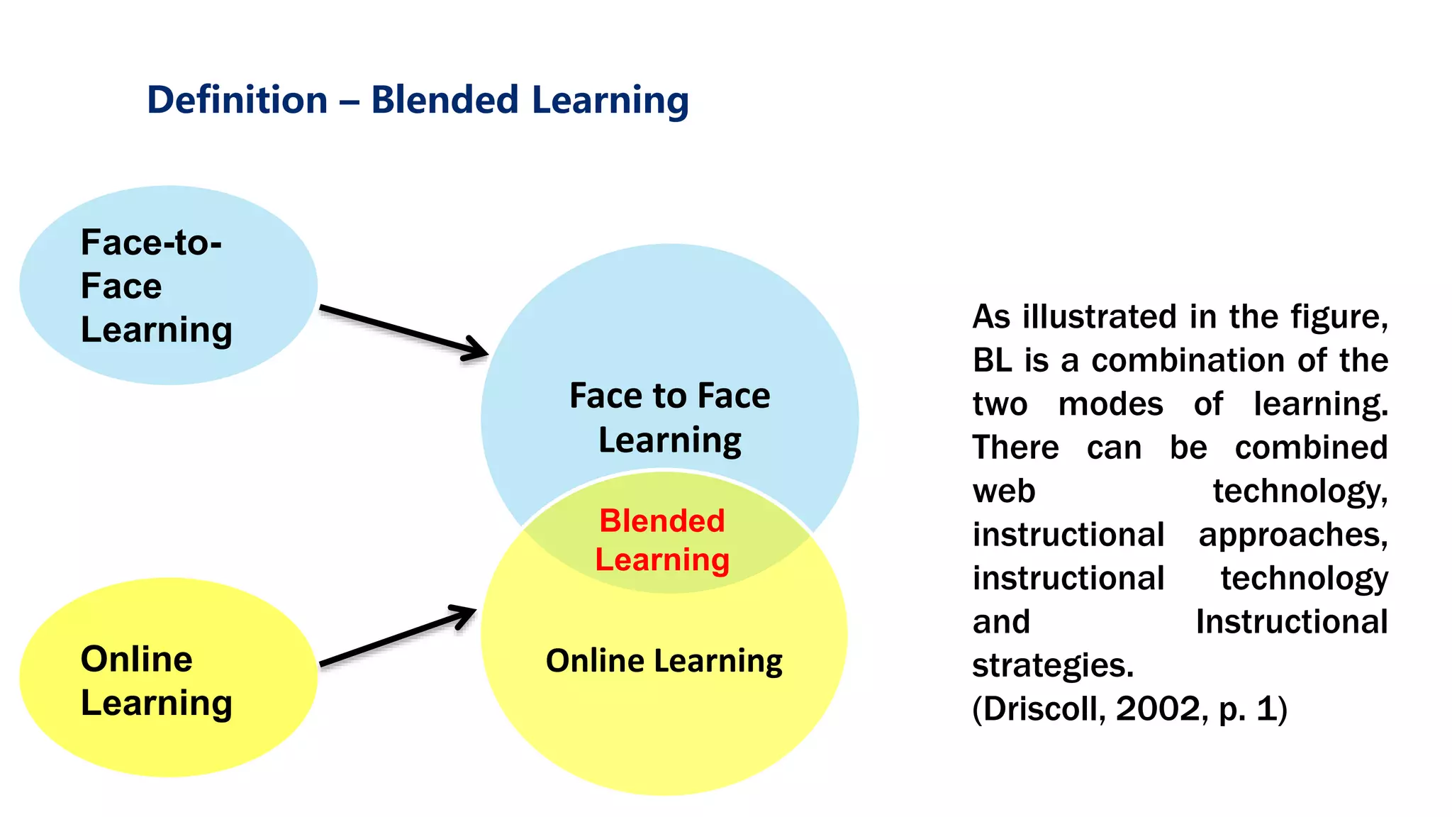 Theoretical Underpinning of Blended Learning | PPTX