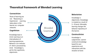 Theoretical Underpinning of Blended Learning | PPTX