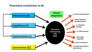 Theoretical Underpinning of Blended Learning | PPTX