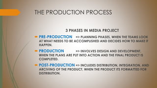 Instructional Design: Managing Media Development | PPTX